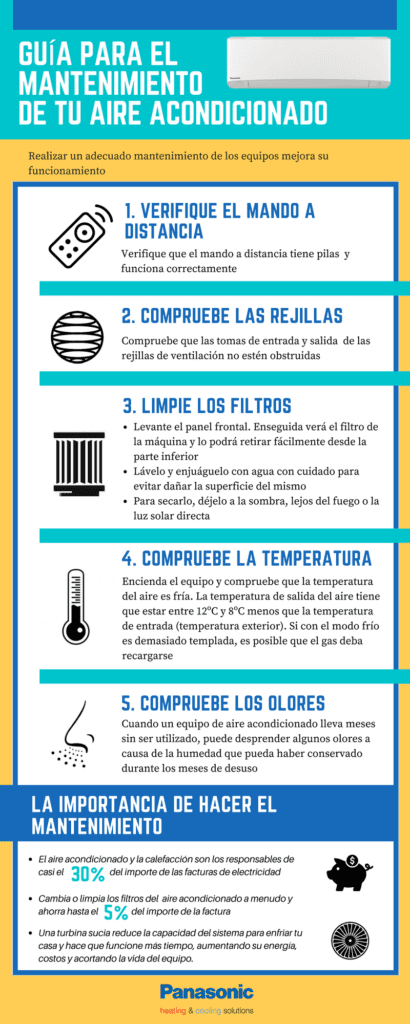 🥇 Guía completa sobre el mantenimiento de aire acondicionado: todo lo que necesitas saber ...